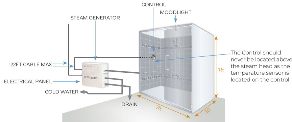 Sizing – Streamline Canada